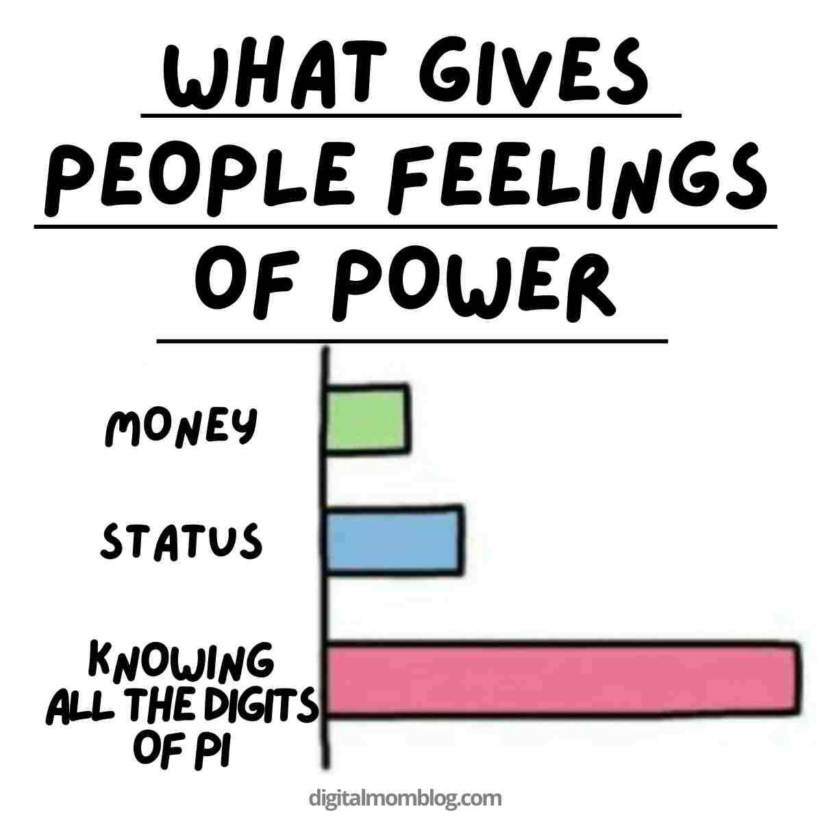 Best Pi Day Memes For Celebrating 3.14