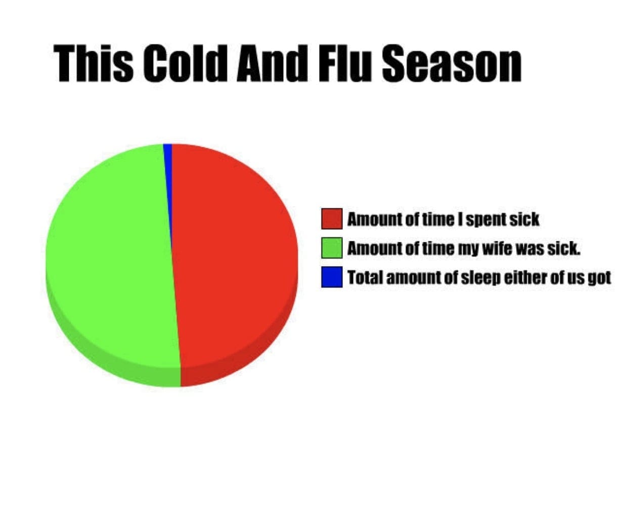 30 Sick And Hilarious Flu Memes To Brighten Your Day
