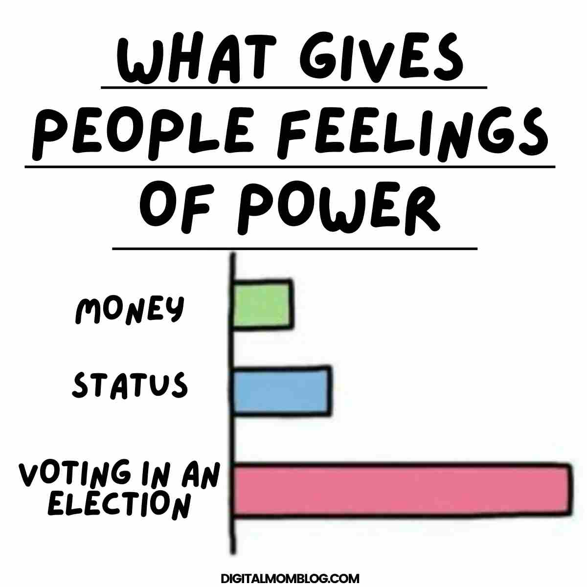 Best Vote Memes 2024: Using Humor To Encourage Voting