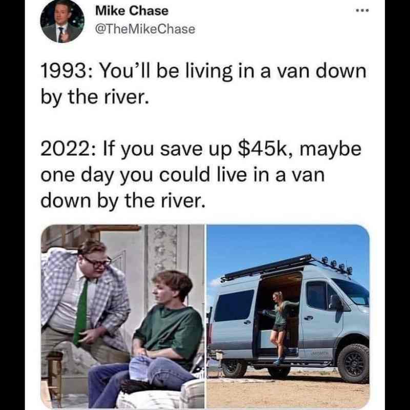 25 Funny Inflation Memes To Laugh Through The Rising Prices