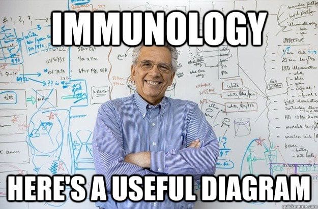 35 Funny Allergy Memes About Pollen And Seasonal Allergies