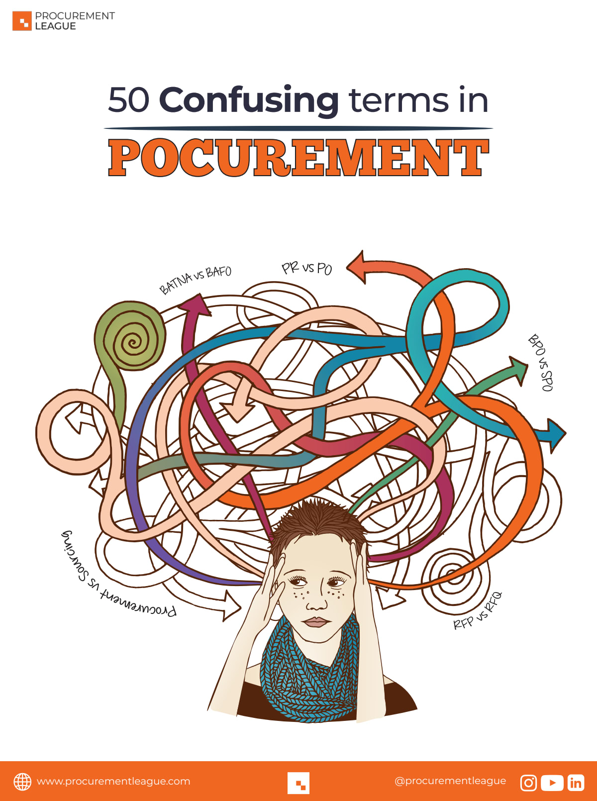 50 Confusing terms in procurement (9 pages) - ZVENIA