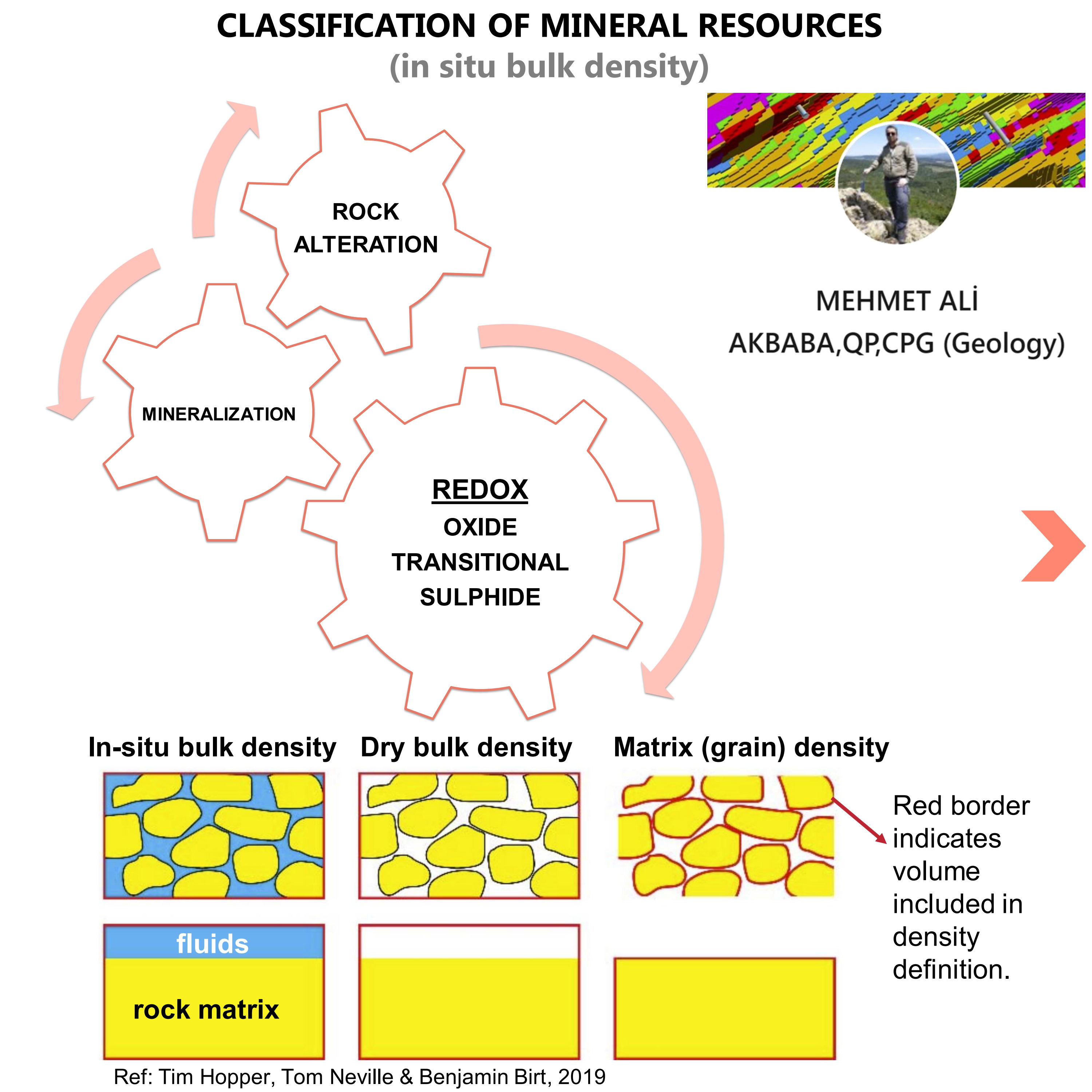 In-situ bulk density in Mineral Resource Modeling (2 Pages) - ZVENIA