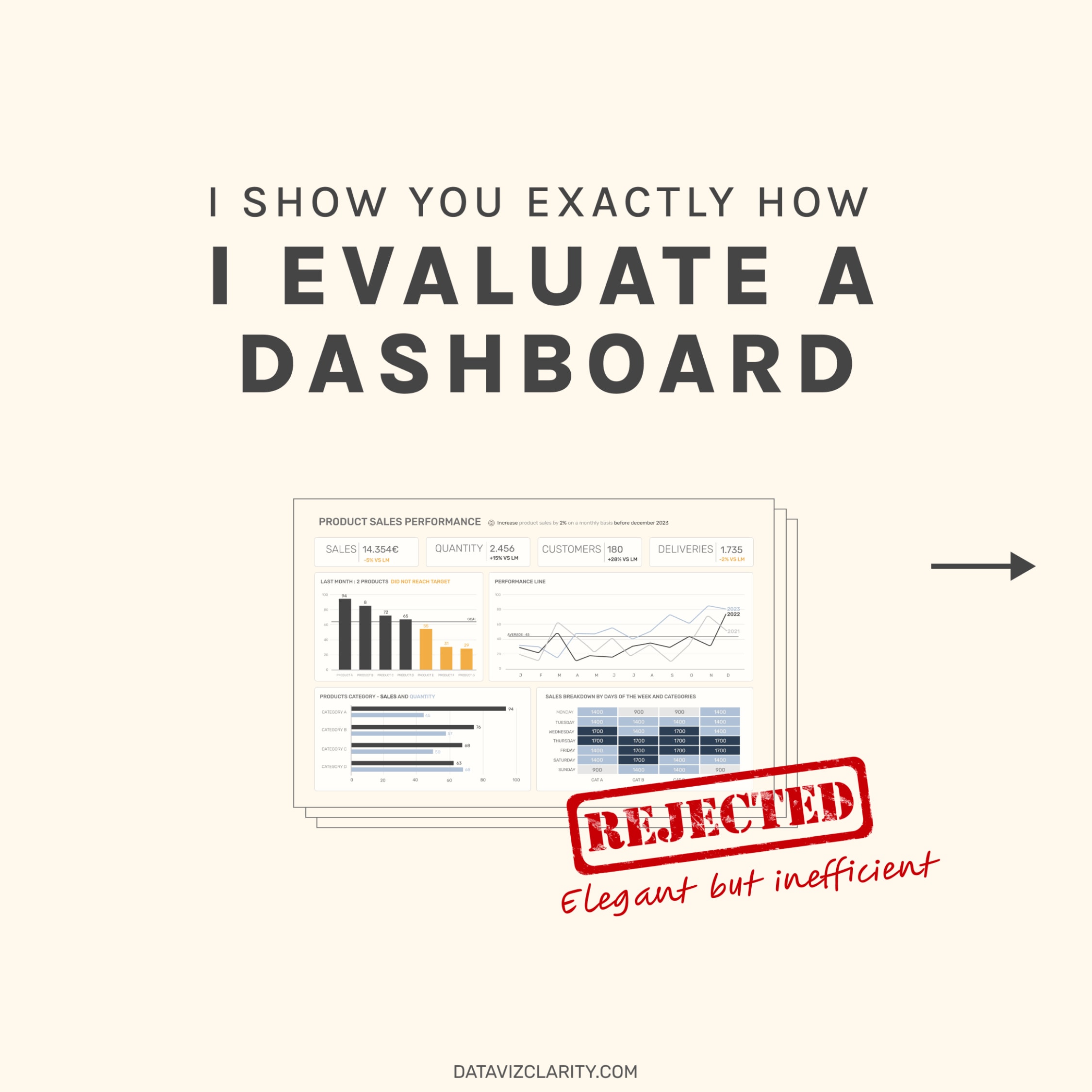 How to evaluate a dashboard (20 pages) - ZVENIA