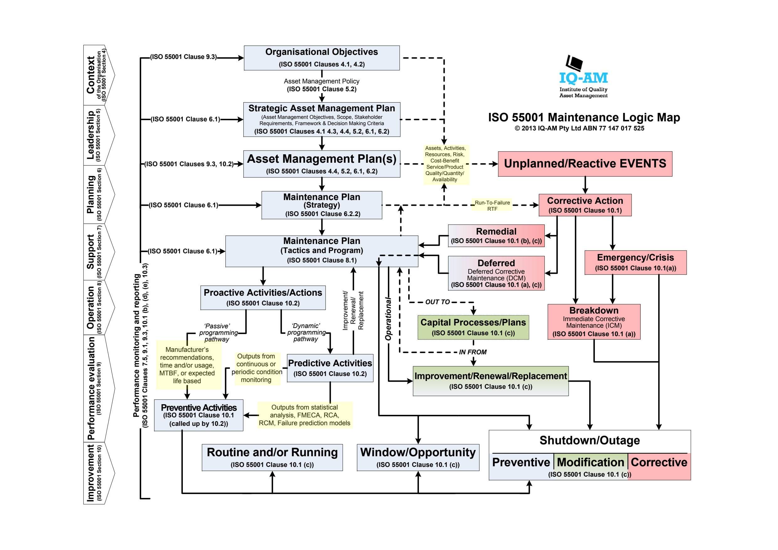 ISO 55001 Maintenance - ZVENIA
