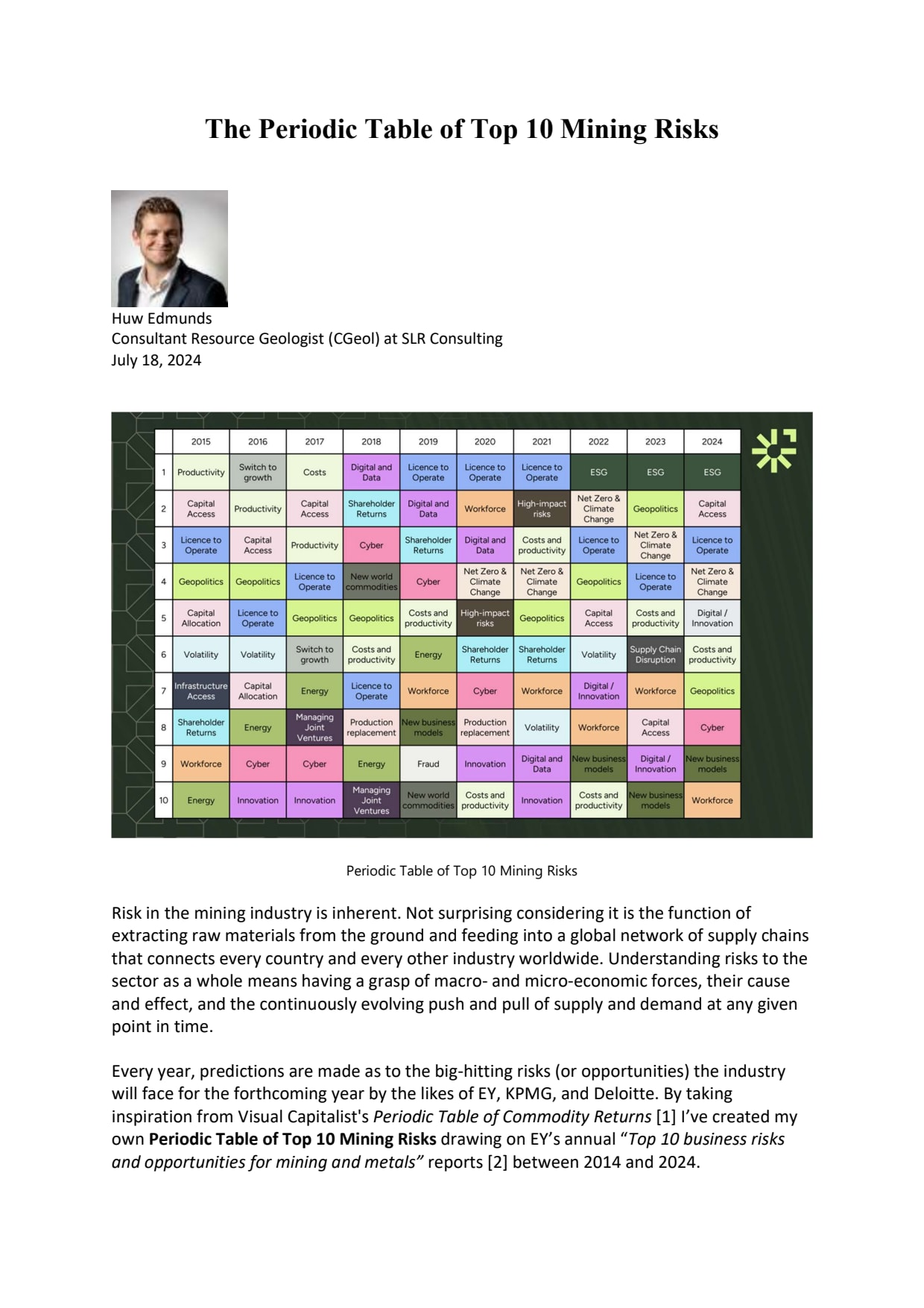 The Periodic Table of Top 10 Mining Risks - ZVENIA