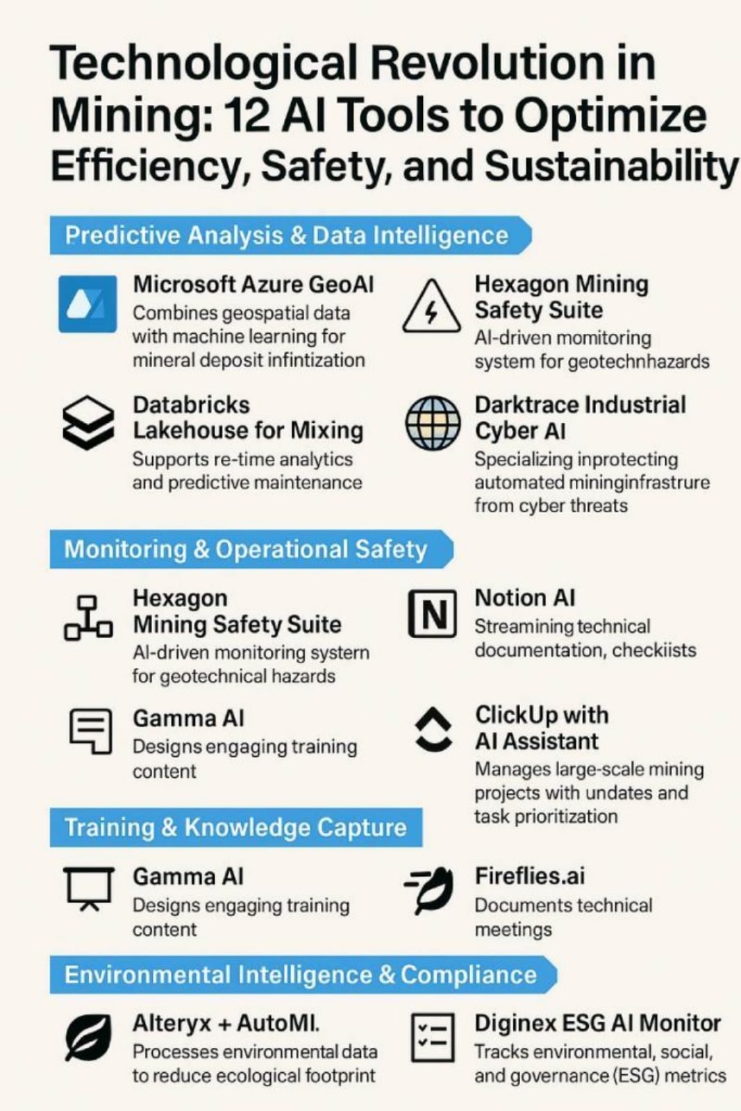 Technological Revolution in Mining: 12 AI Tools to Optimize Efficiency, Safety, and ...