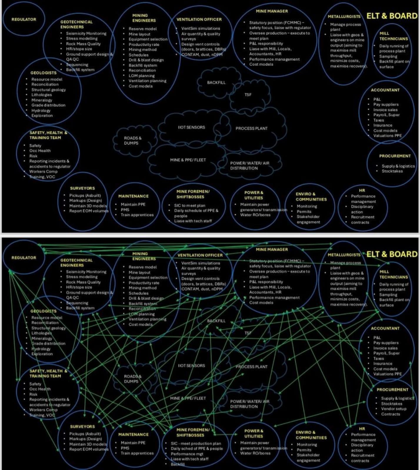 A mine is a complex system of interdependencies - ZVENIA