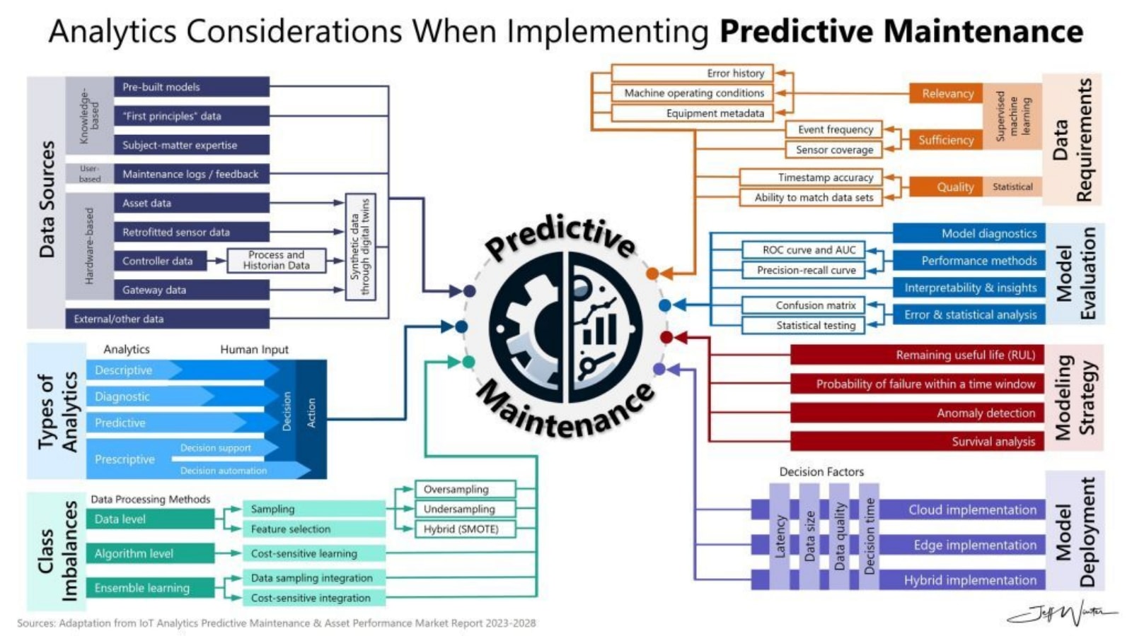 Analytics Considerations When Implementing Predictive Maintenance - ZVENIA