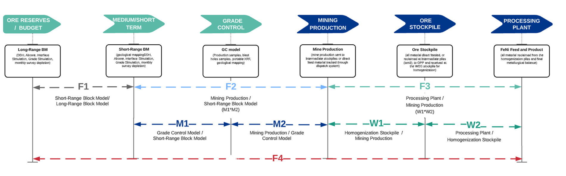 Mining Insights: Decoding Mine-to-Mill Reconciliation - ZVENIA