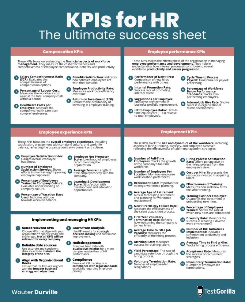 40 KPIs every HR leader should know - ZVENIA 40 KPIs every HR leader should know - ZVENIA