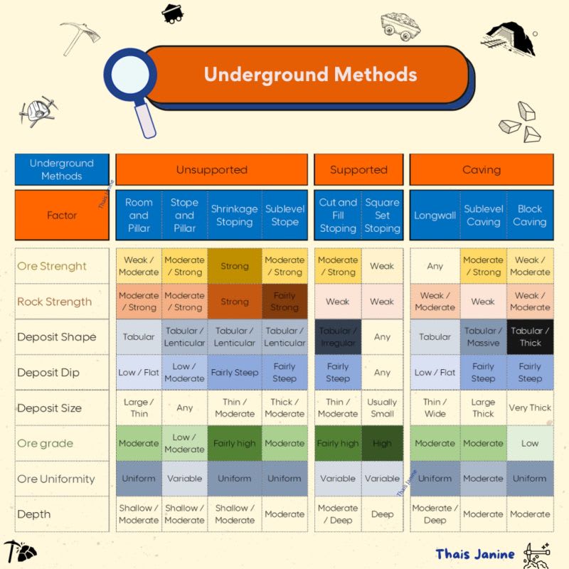 Brief summary of underground methods - ZVENIA