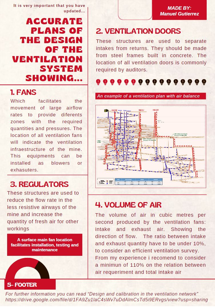 08 Ventilation - ZVENIA