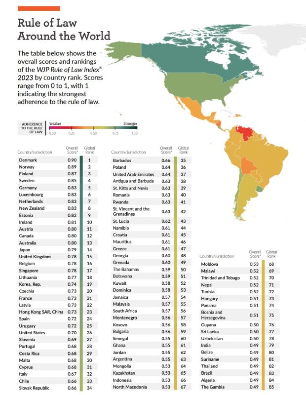 The World Justice Project Rule of Law Index® 2023 (223 pages) - ZVENIA