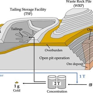How to implement Effective Grade Control process in Open pit mines - ZVENIA
