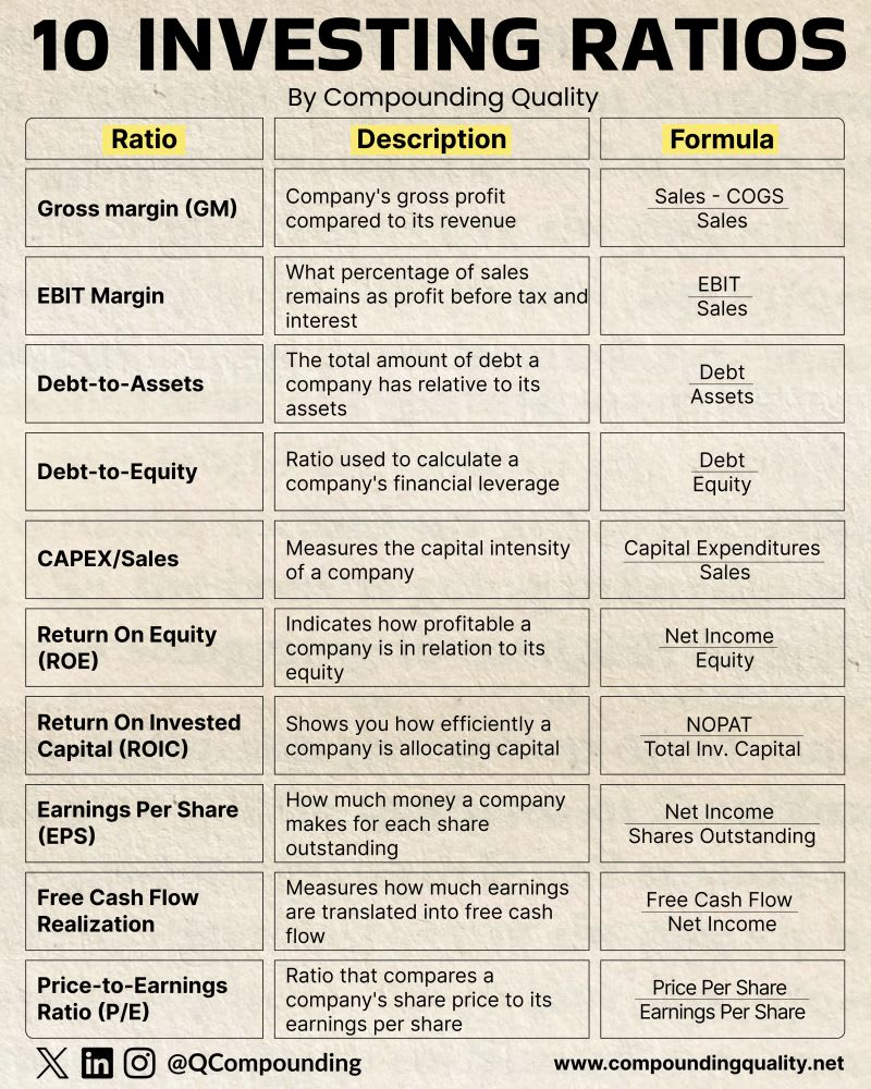 10 Crucial Investing Ratios - ZVENIA