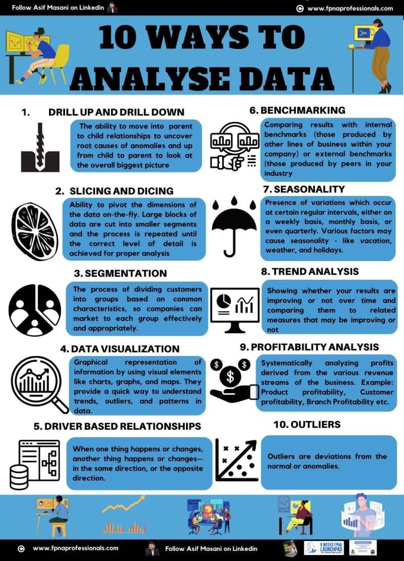 10 Ways to Analyze Data for Professionals - ZVENIA