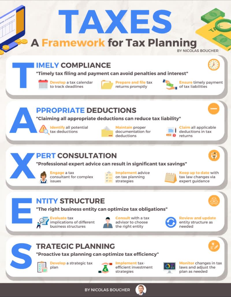 A framework for Tax Planning – ZVENIA