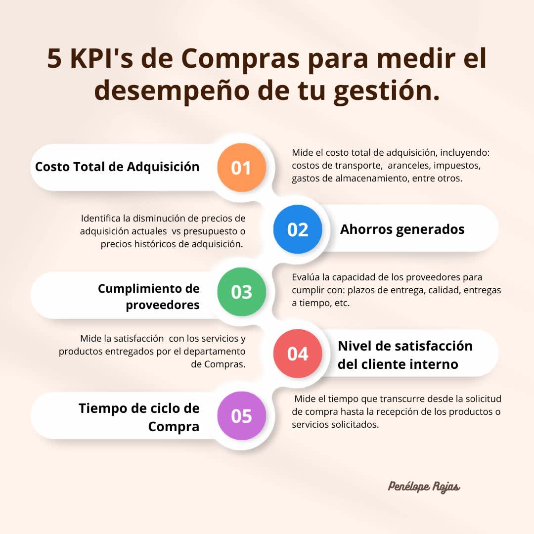 5 KPIs de compras para medir el desempeno de tu funcion (by Penélope Rojas)