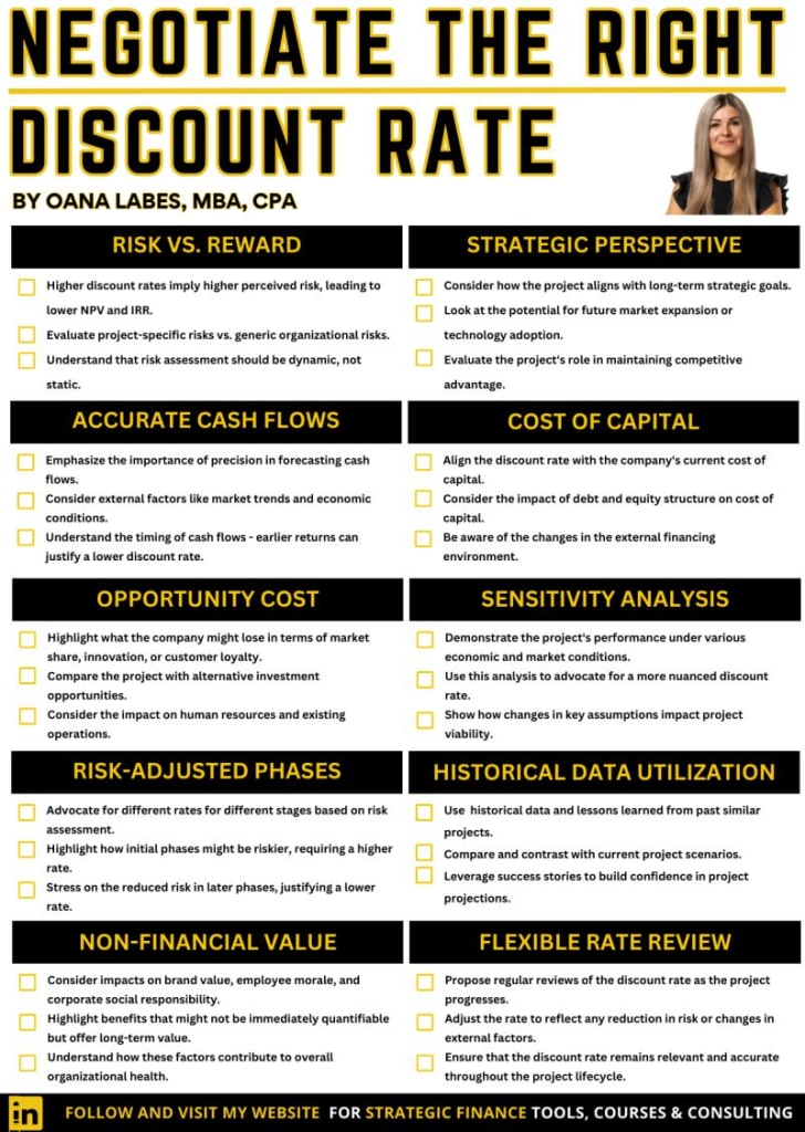 Here are 10 strategic tips to negotiate the right rate - ZVENIA