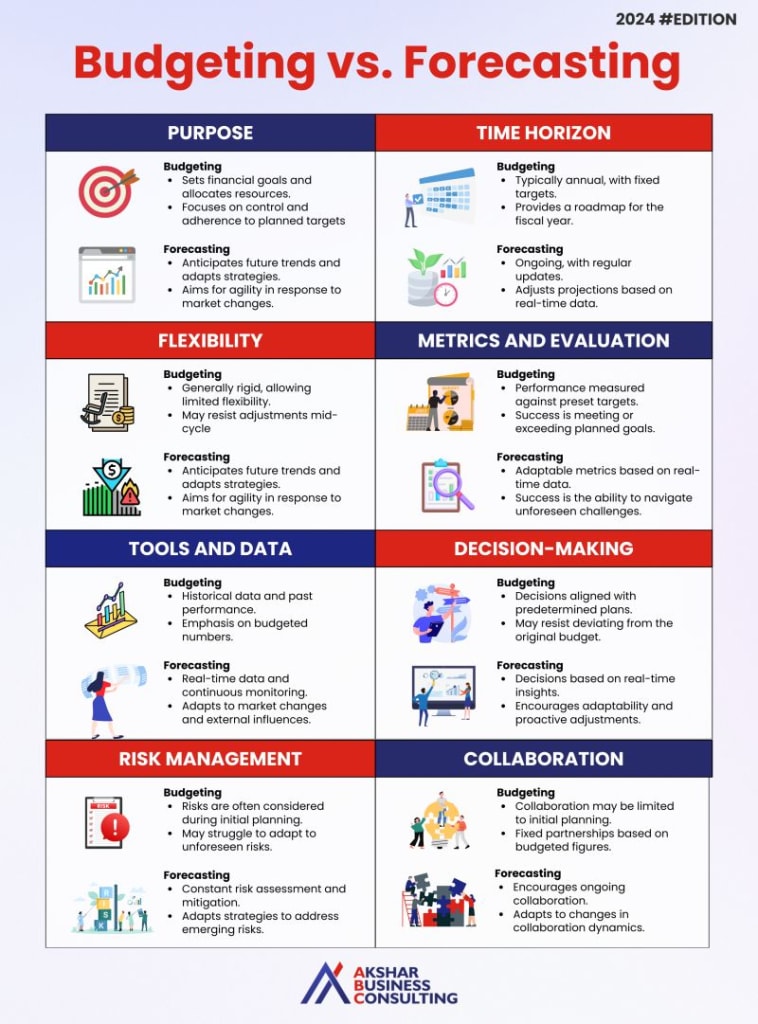 Demystifying Finance: Budgeting vs. Forecasting – A Comparative ... Demystifying Finance: Budgeting vs. Forecasting – A Comparative ...