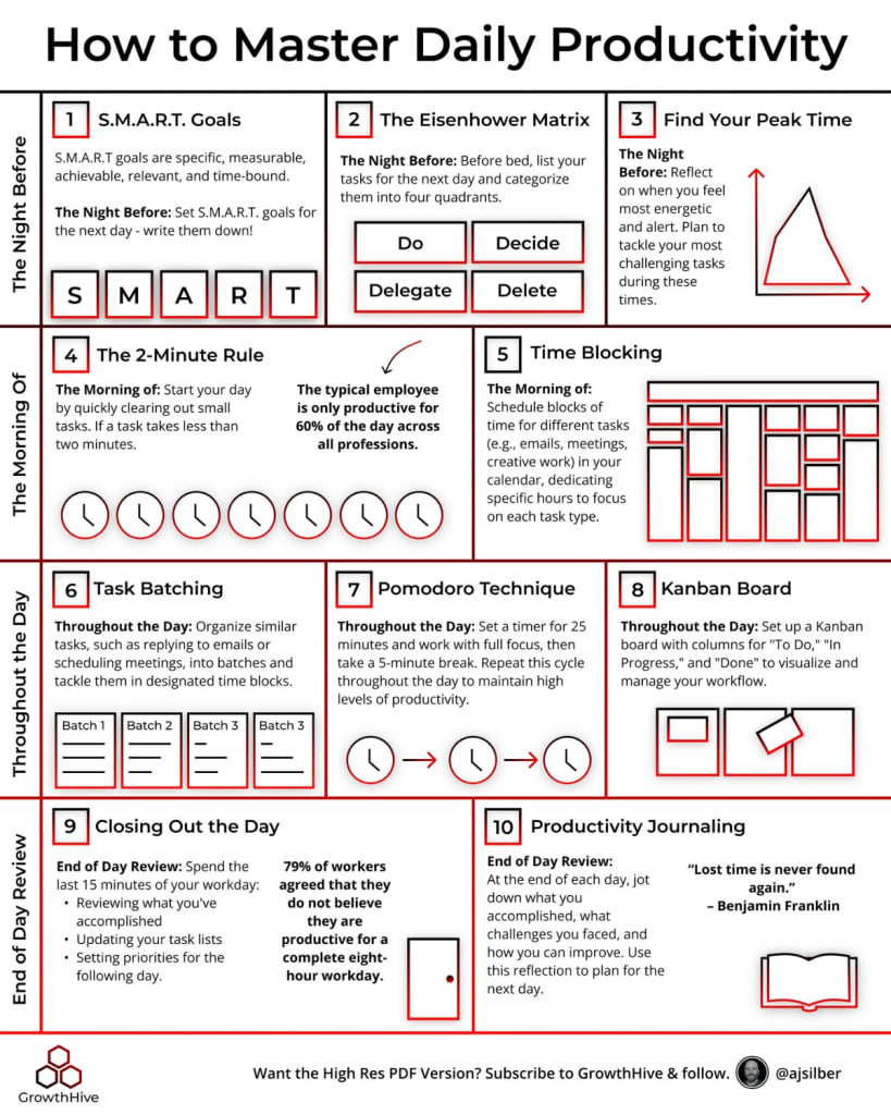 Mastering daily productivity ALWAYS starts the night before. - ZVENIA