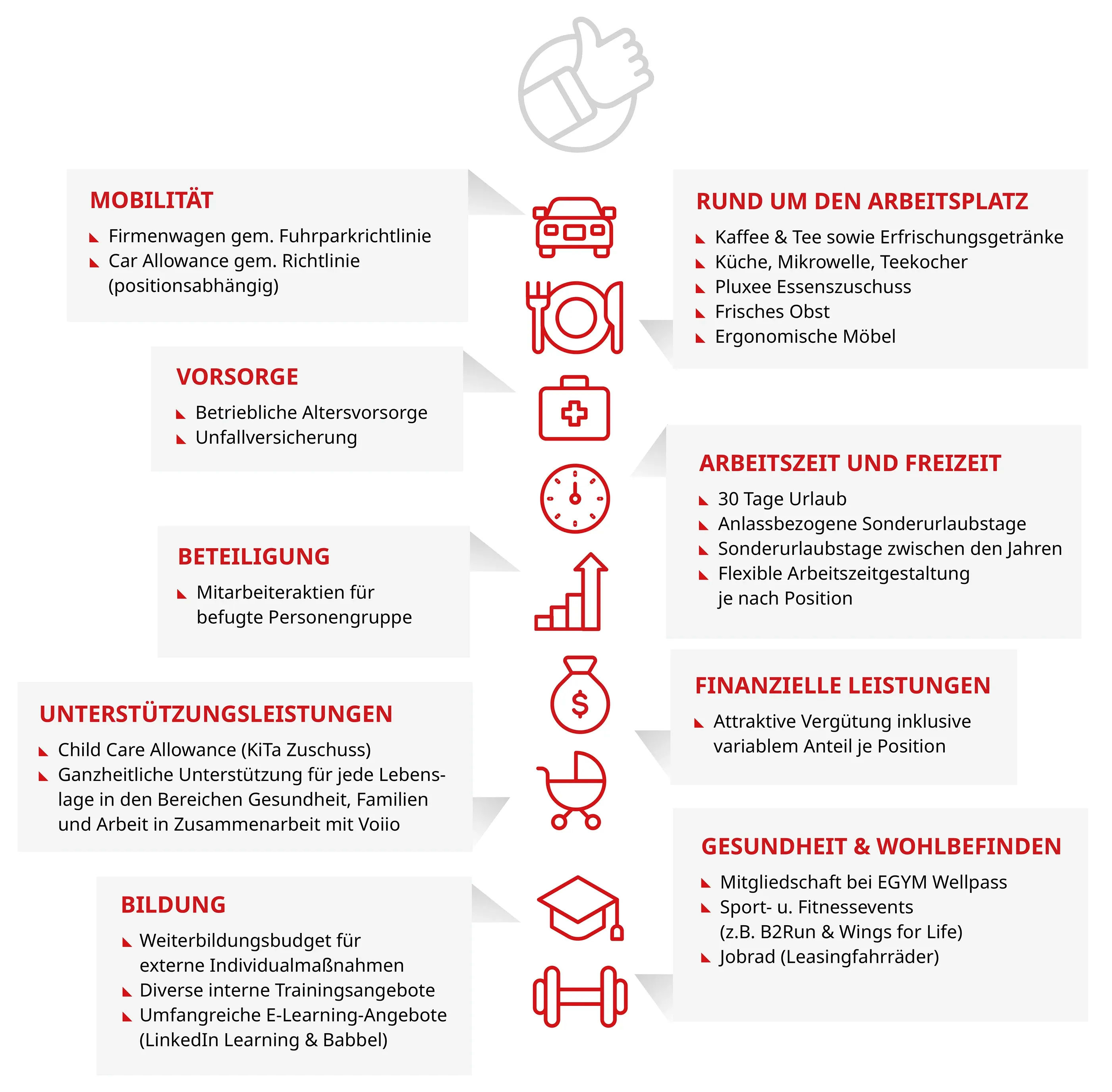 Karriere bei Recordati Rare Diseases Germany GmbH