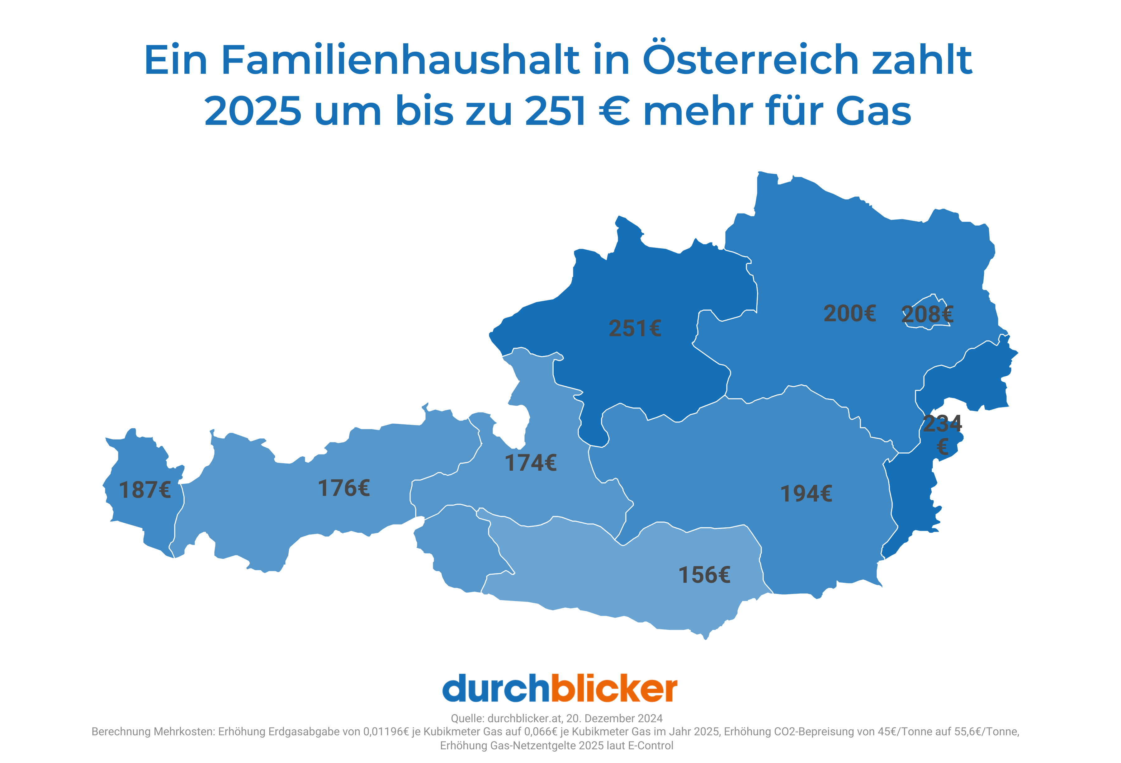Das bringt der Jahreswechsel auf der Strom- und Gasrechnung: Bis zu 980 ...
