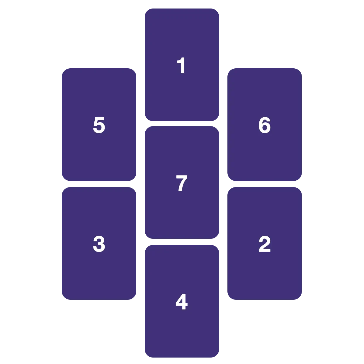 Hexagram Spread
