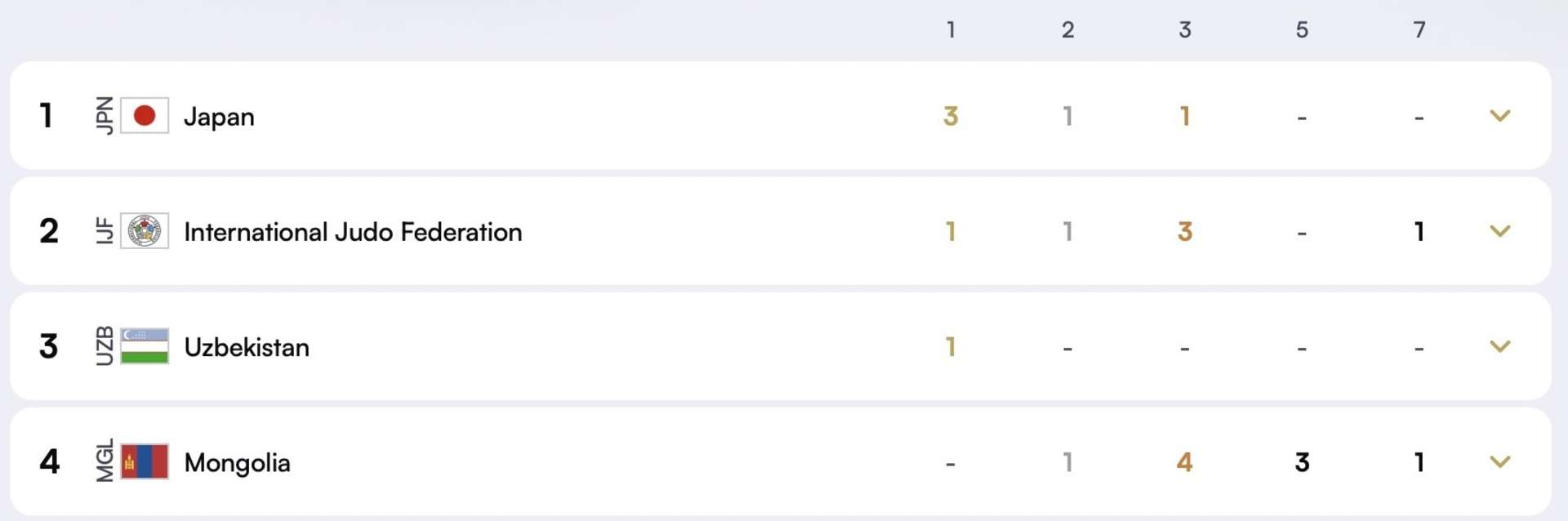 Mongolia Delivers on Every Level / IJF.org