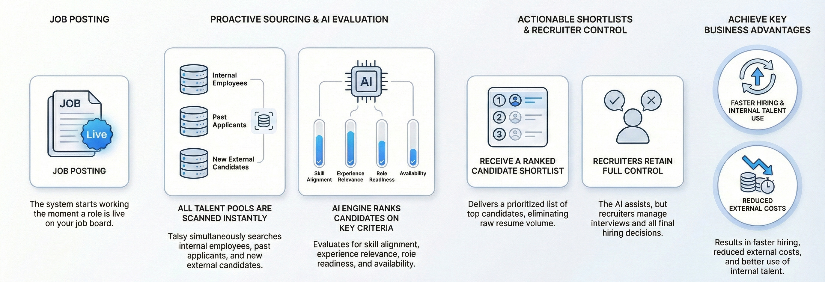 Job Board Meaning: Use Cases, Challenges & How It Works
