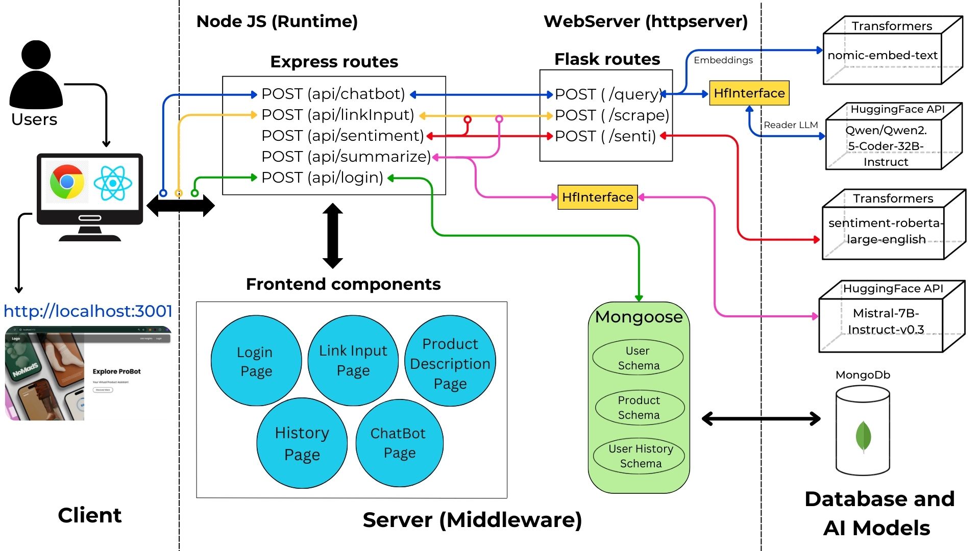 GitHub - ProjectG215/reviewbot