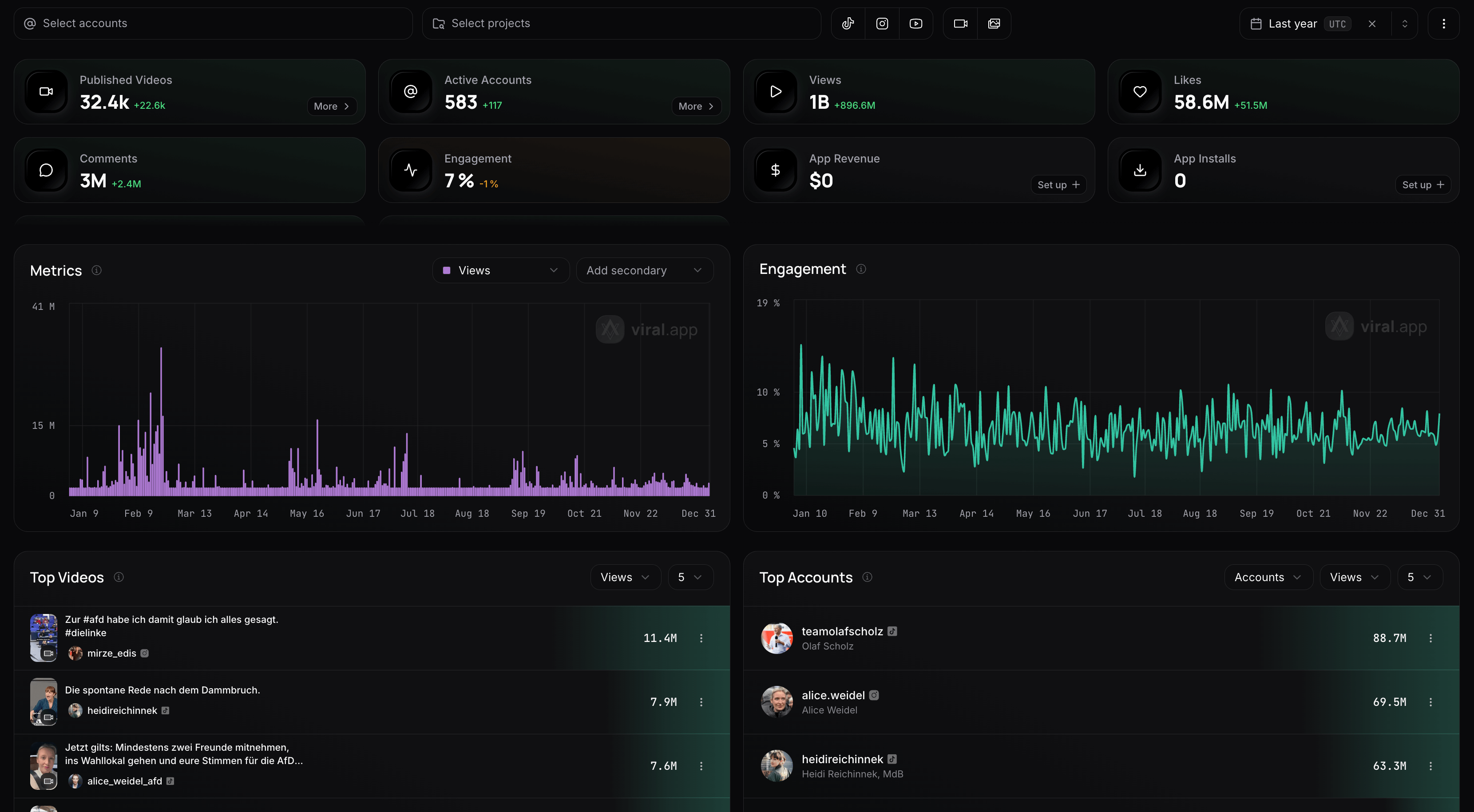 German Bundestag Short-Form Politics 2025: 1% of Videos Drive 49% of ...