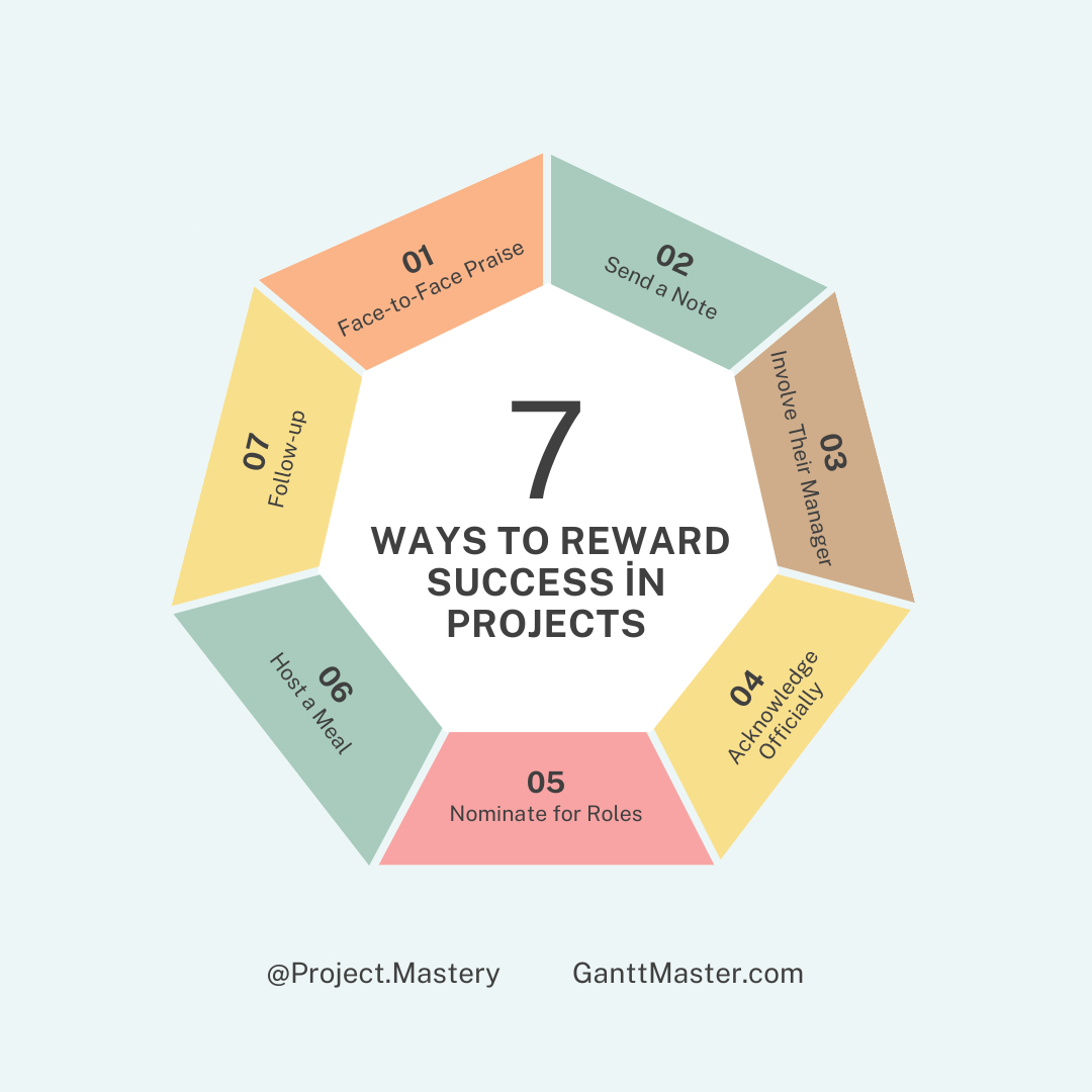 Rewarding Success: Boost Team Morale!