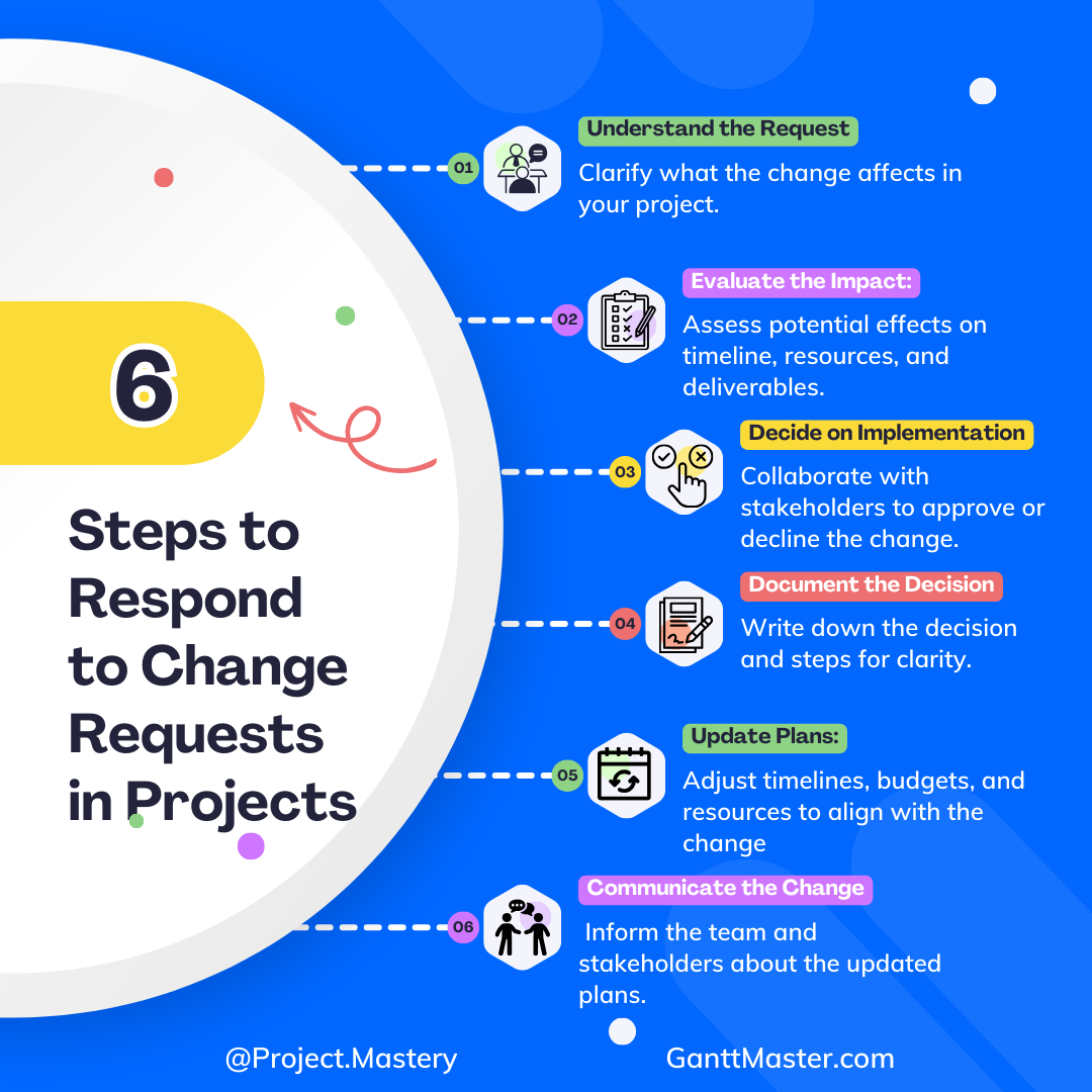 6 Steps to Respond to Change Requests in Projects