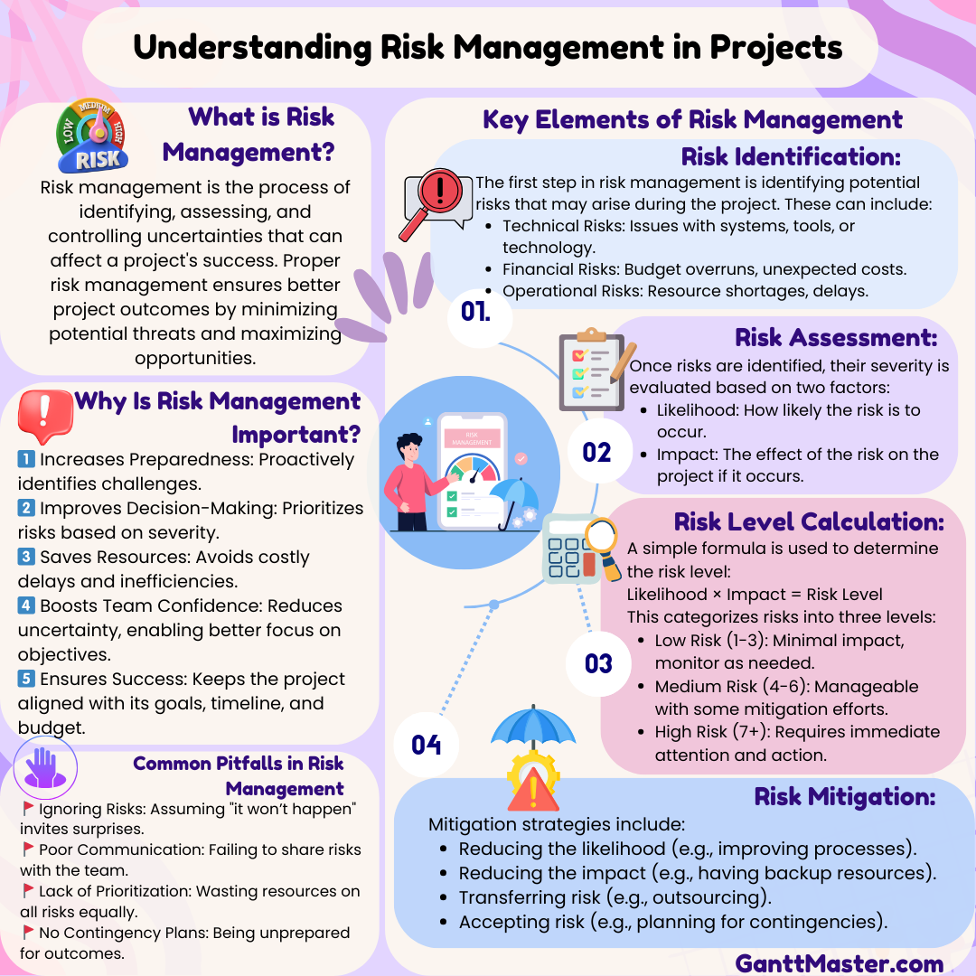 Key Elements of Risk Management
