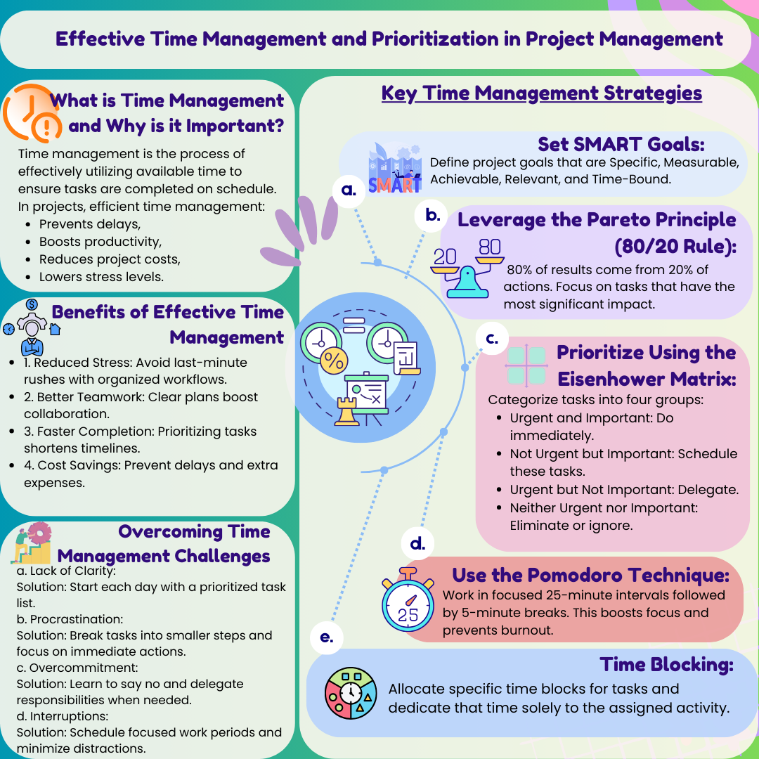 Key Time Management Strategies