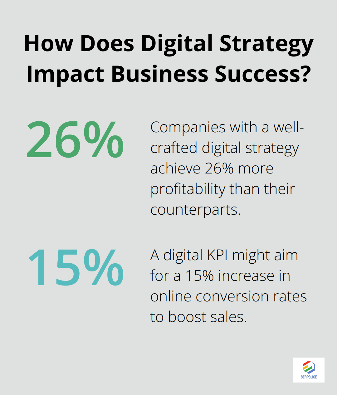 Digital Strategy Roadmap: Essential Guide - SERPslice, Inc.