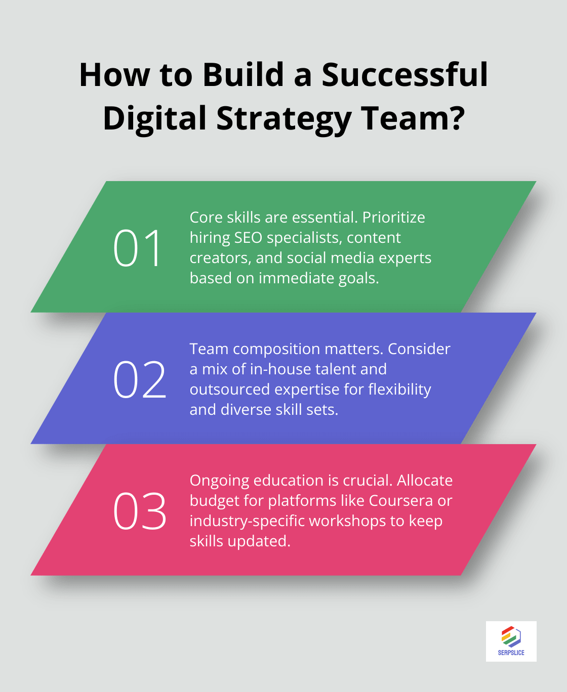 Digital Strategy Roadmap: Essential Guide - SERPslice, Inc.