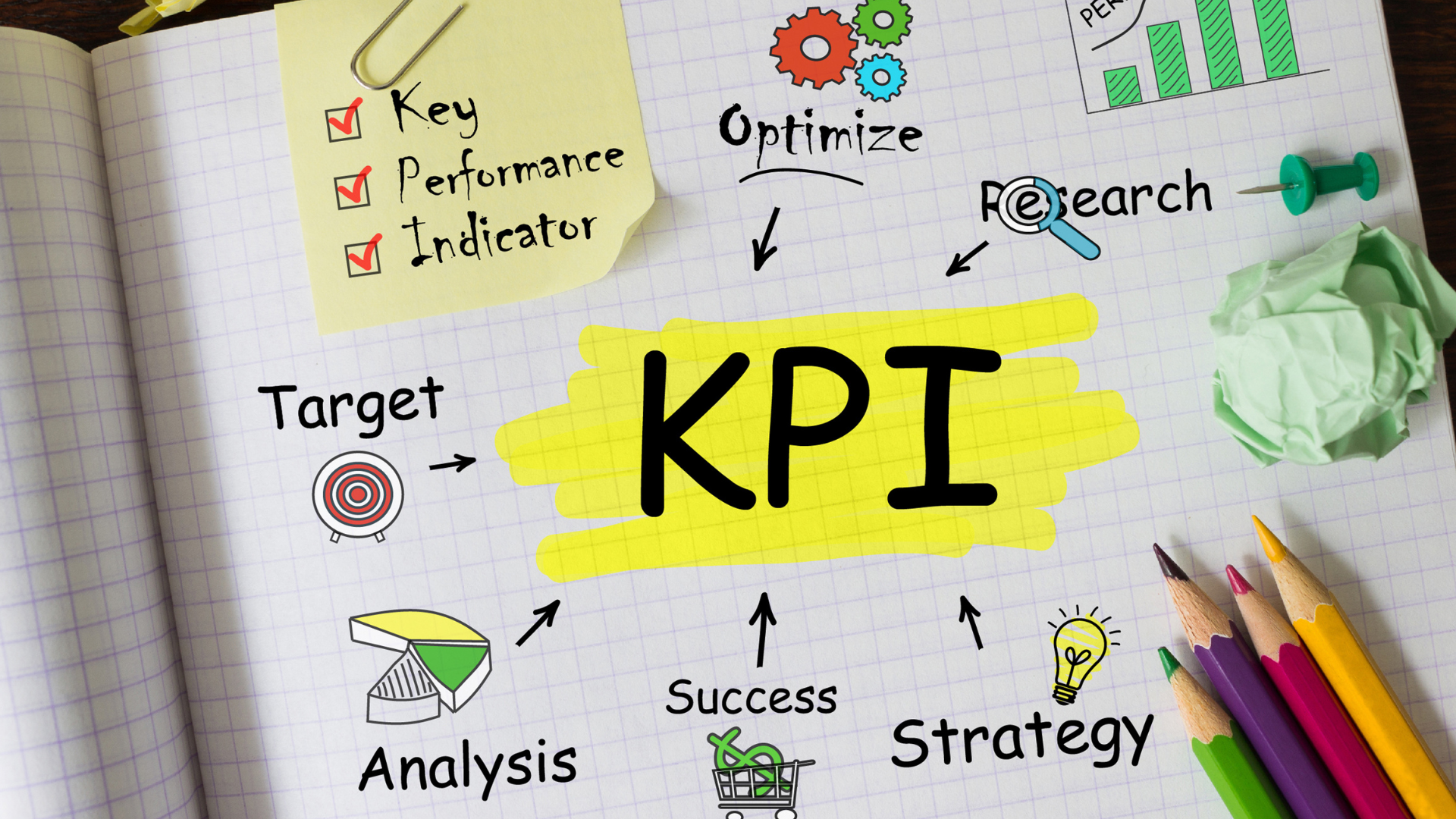 What are "KPIs" and "OKRs" - and why use them?