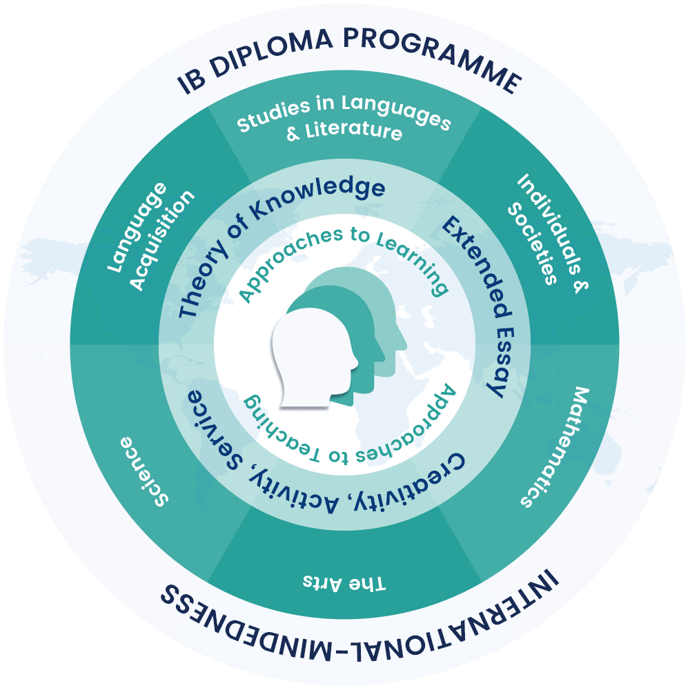 Top IBDP Extended Essay Tuition Online - LiteraCentre