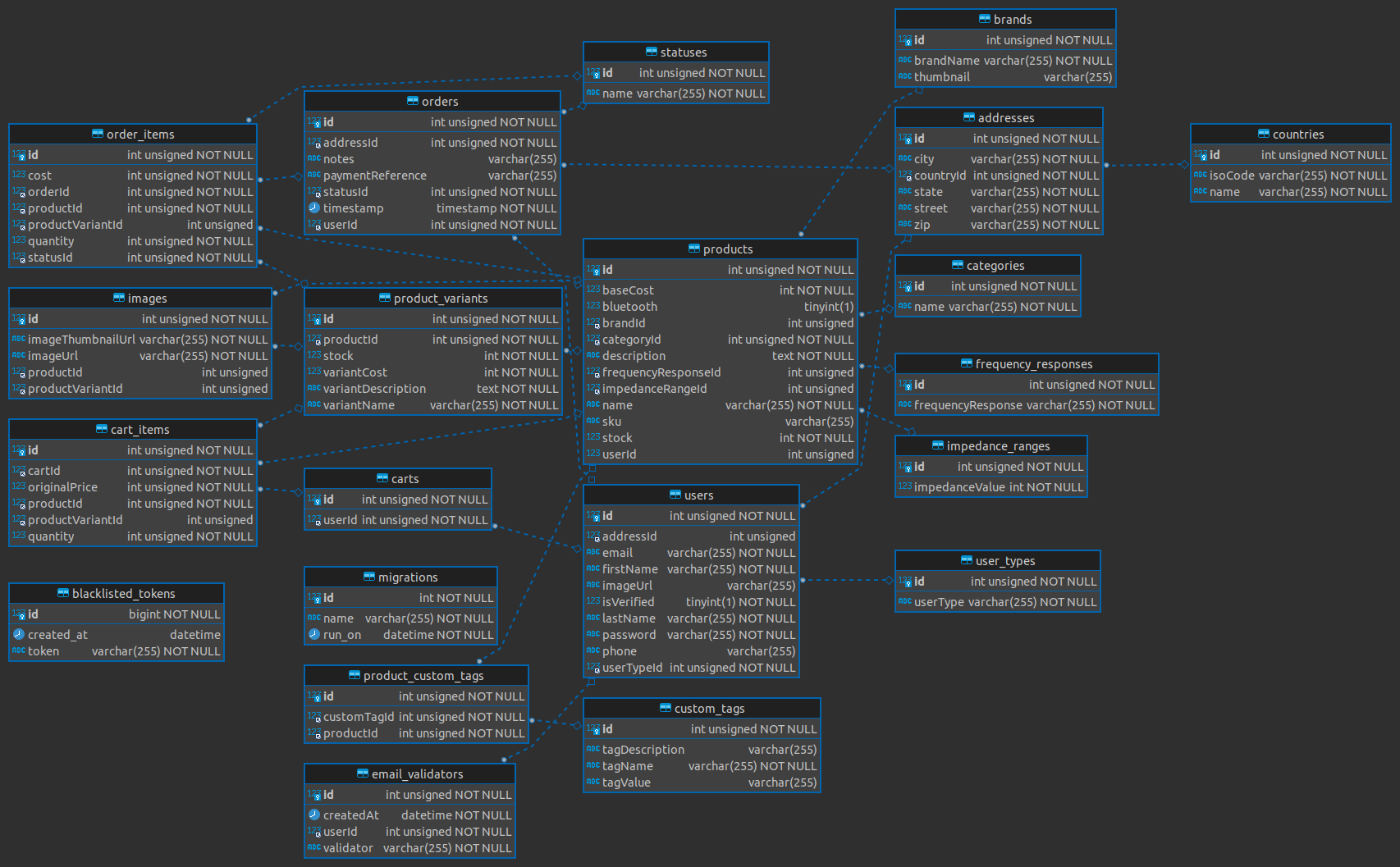 GitHub - pratheesh1/audiophile-express: A simple ecommerce platform for audio products.