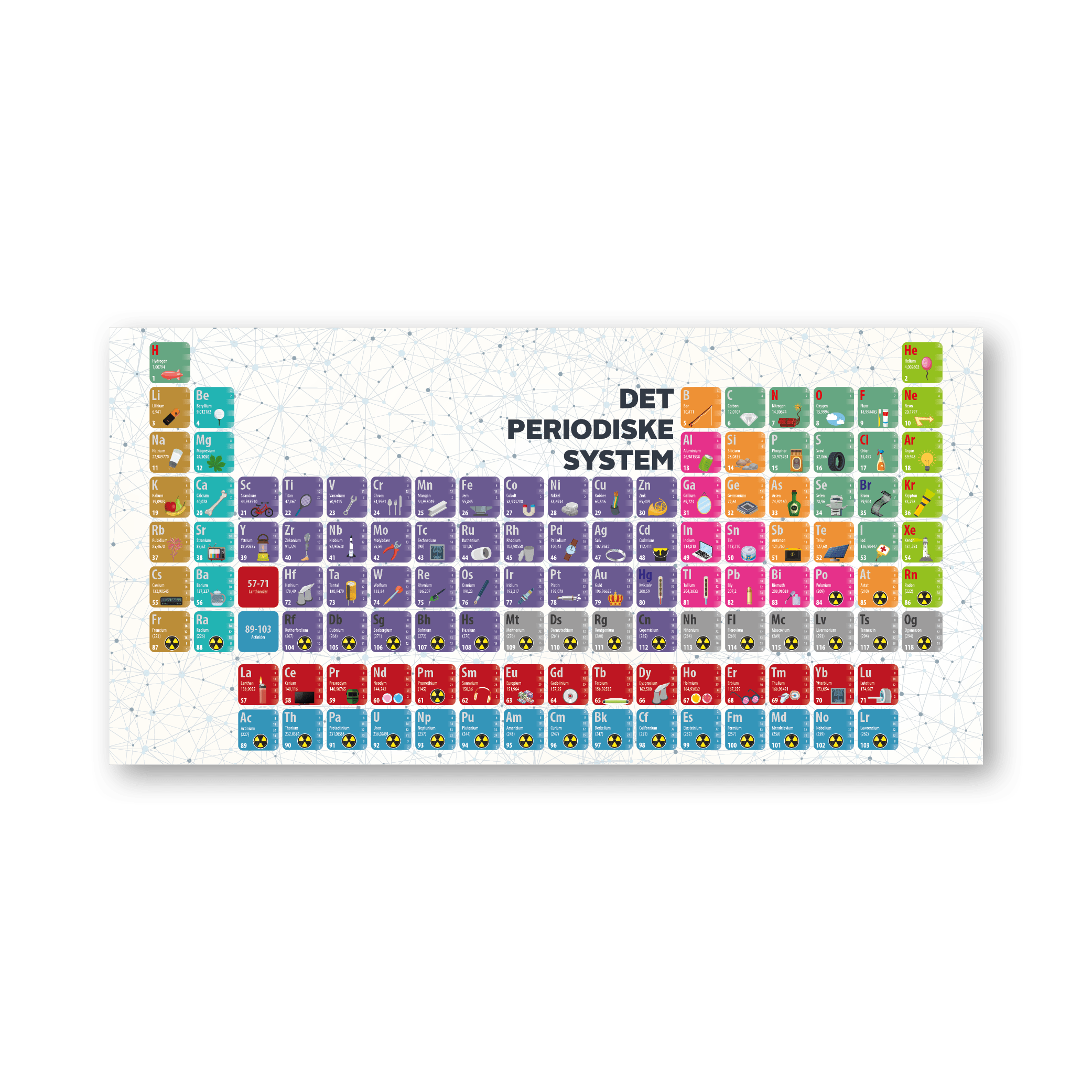 Det Periodiske System med illustrationer, 100x200 cm | EXAKT