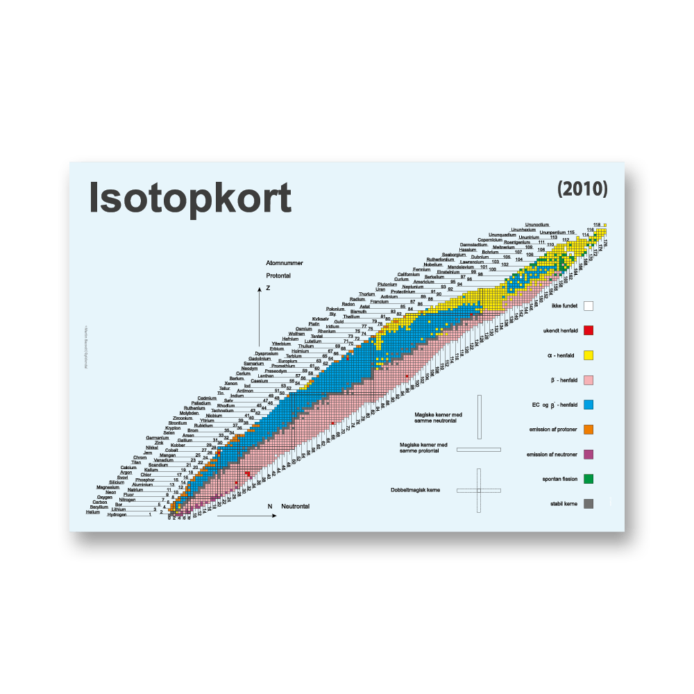 Isotopkort med info om henfald | EXAKT