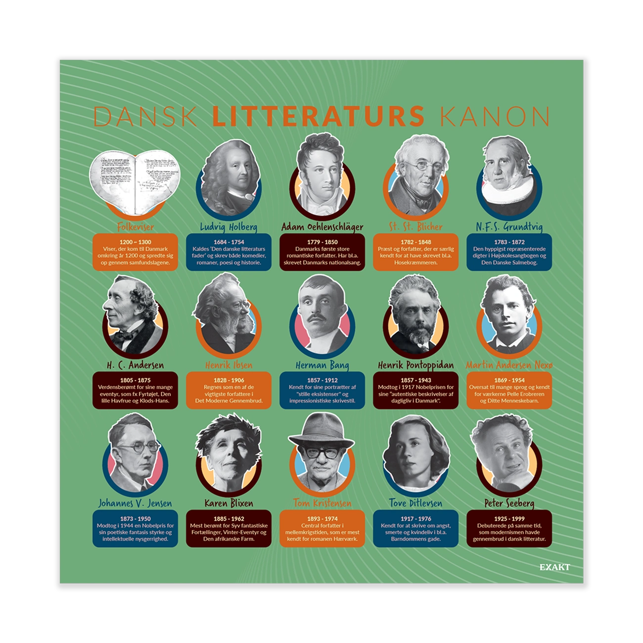 Dansk litteraturs kanon | EXAKT
