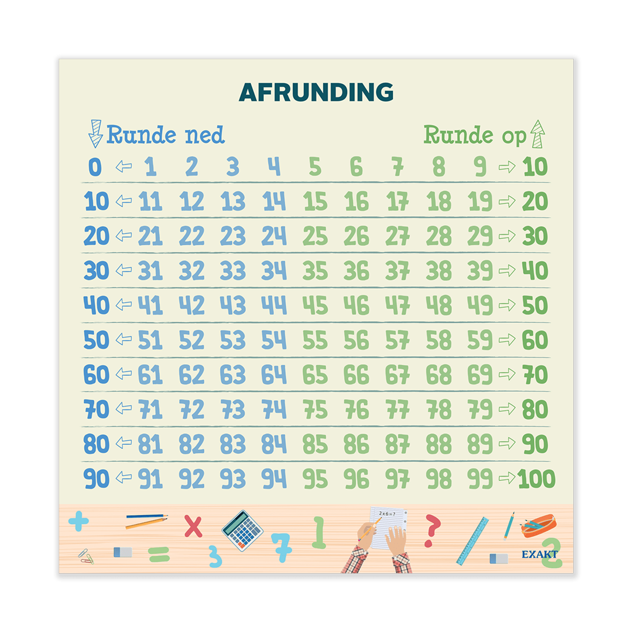 Matematik - Afrunding af tal til væggen | EXAKT