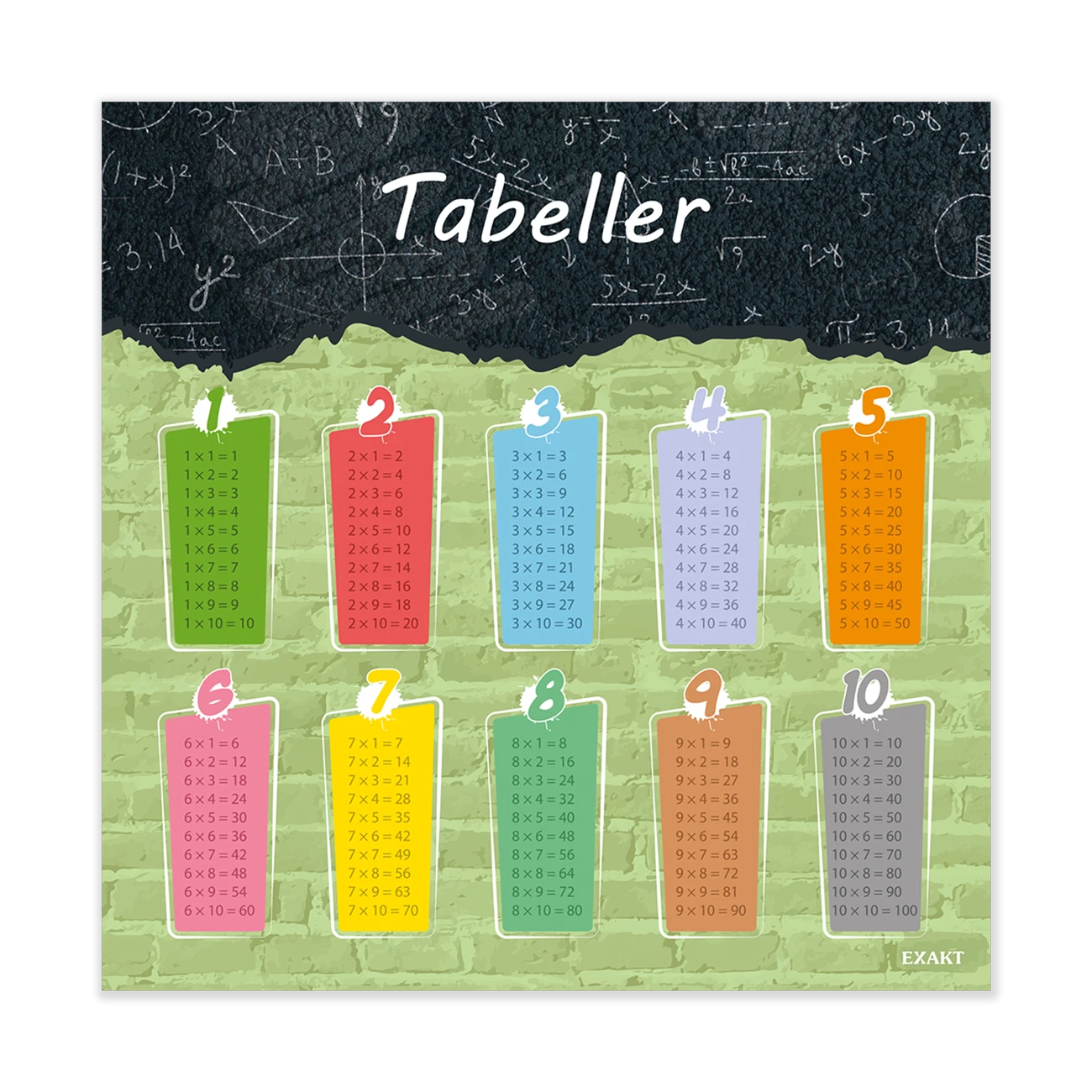 Tabeller - Visuelt design over tabellerne 1-10 | EXAKT
