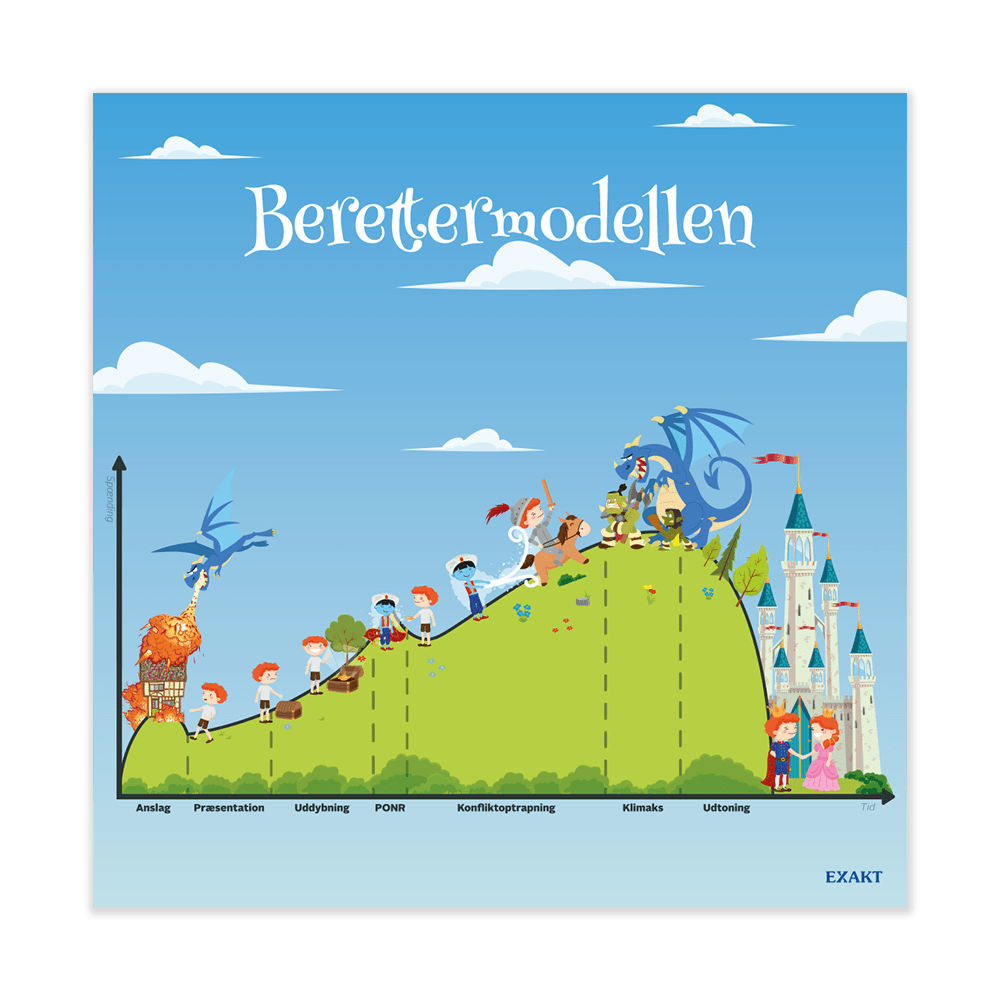 Berettermodel med eventyr - Flot rimetavle til dagtilbud | EXAKT