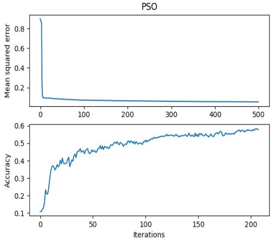 Github Aboelkassempso Research About Particle Swarm Optimization Pso And Its 