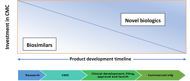 The CMO advantage in biologics manufacturing - Kemwell Pharma